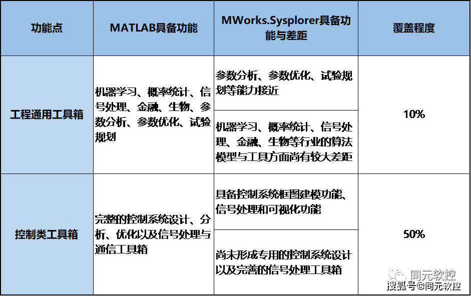 MATLAB vs MWorks，还有什么是我们不知道的？_工具