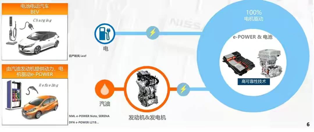 让发动机工程师说说e-POWER到底是个神马技术？_搜狐汽车_搜狐网