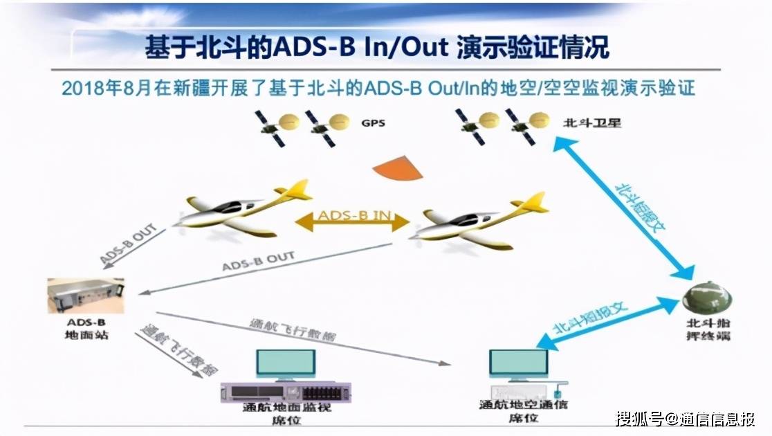 民航拥抱5G，ATG+北斗大势所趋_航空