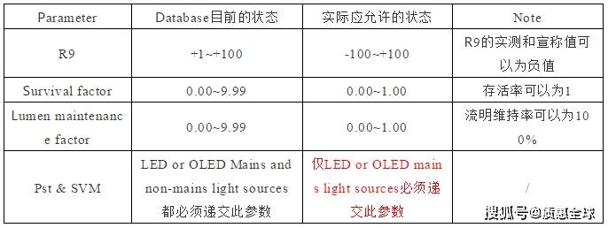 干货：欧盟ERP能效标签EPREL产品注册知识分解！_指令