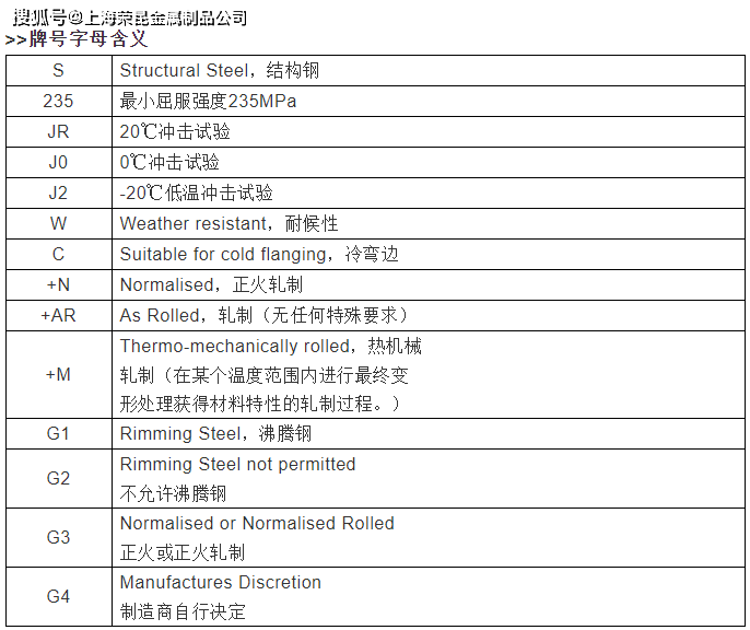 S235JR，S235J2，S235JRC，S235JR+N，S235JRG2非合金结构钢 - 脉脉