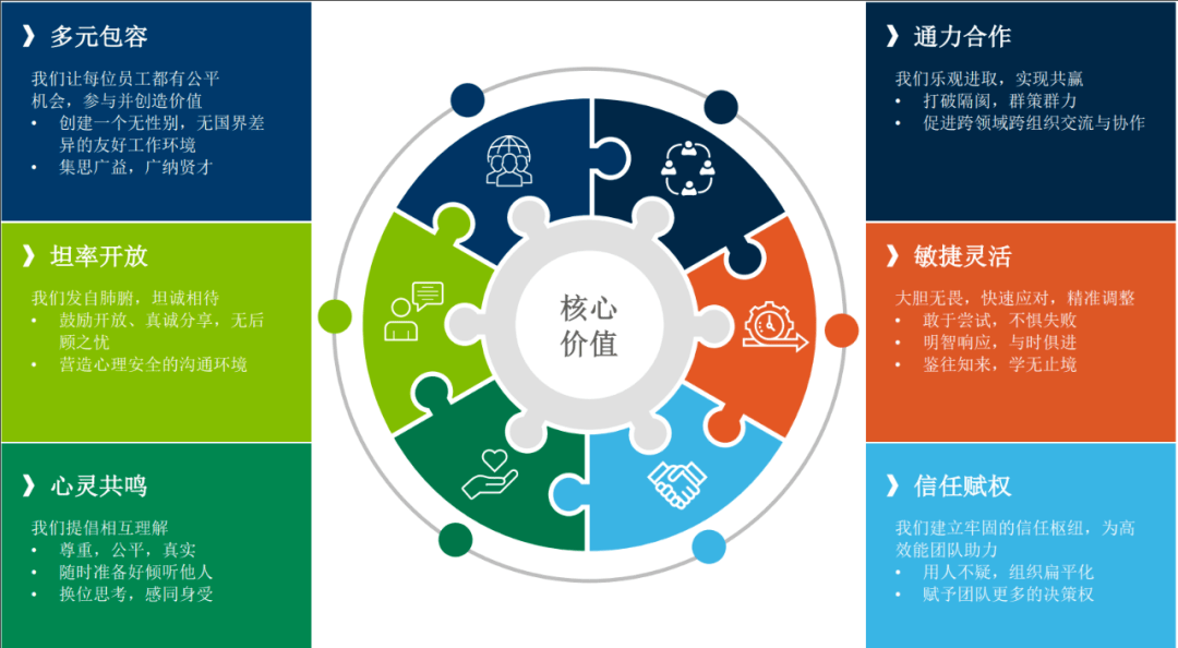 遇见杰出雇主—JABIL GREEN POINT 中国区_捷普