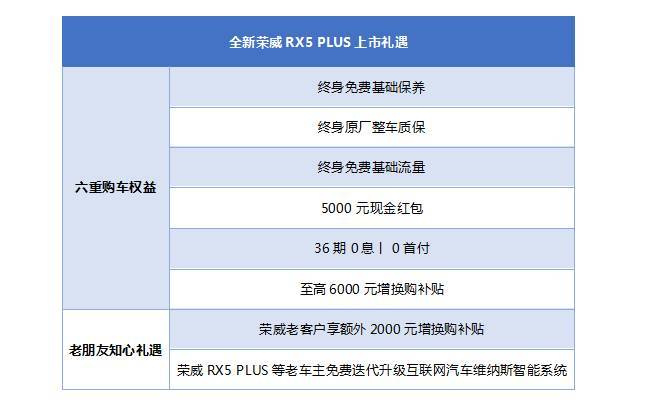 荣威RX5 PLUS正式上市，惊喜价9.88-13.48万元_搜狐汽车_搜狐网