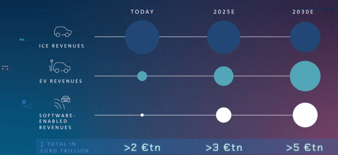 浅析大众SSP电动平台：确保未来竞争力_搜狐汽车_搜狐网