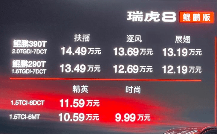 搭载“鲲鹏动力”2.0T+7DCT组合，2021款奇瑞-瑞虎8鲲鹏版测评！-搜狐大视野-搜狐新闻