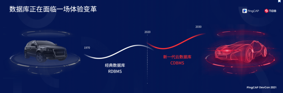 PingCAP DevCon 2021 万字长文回顾：预见数据技术的未来生态_变革