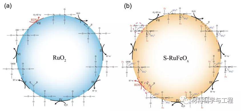 北京化工大学《AFM》：一种高效析氧反应电催化剂！_RuFeOx