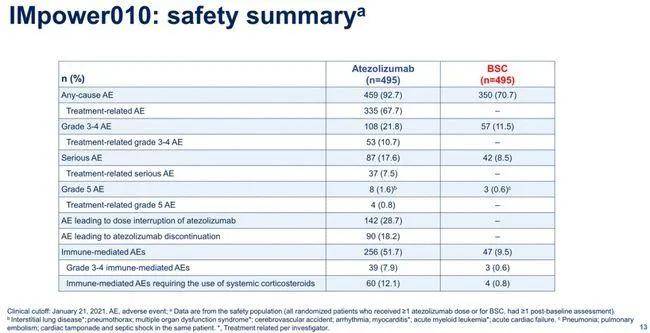 【资讯】FDA授予阿替利珠单抗用于早期NSCLC患者辅助治疗的优先审查资格_试验