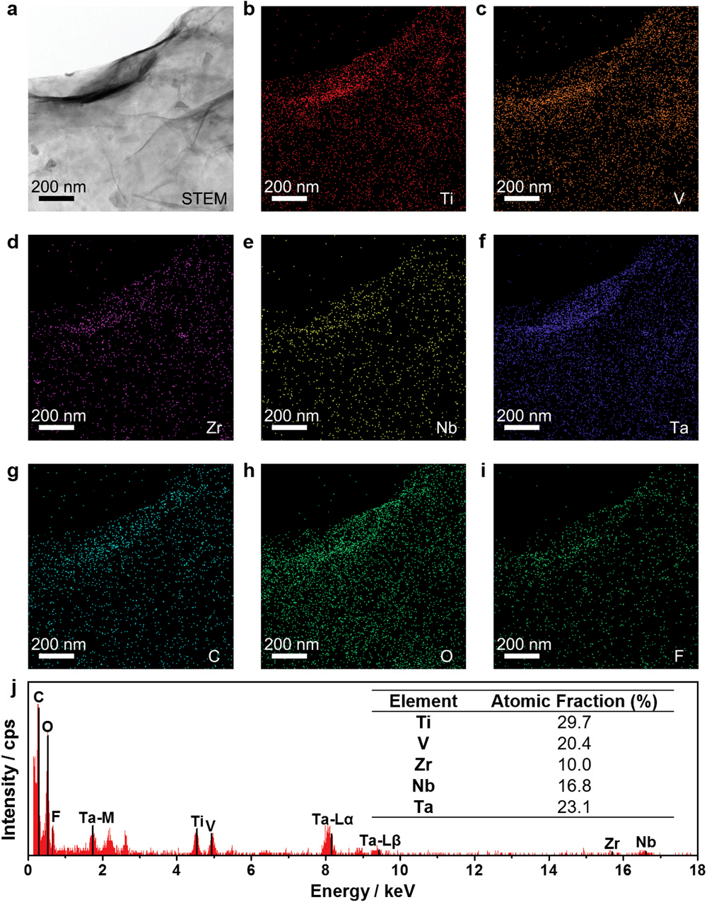 北航杨树斌团队Adv. Mater.：剑指高熵MXenes_HE-MXene