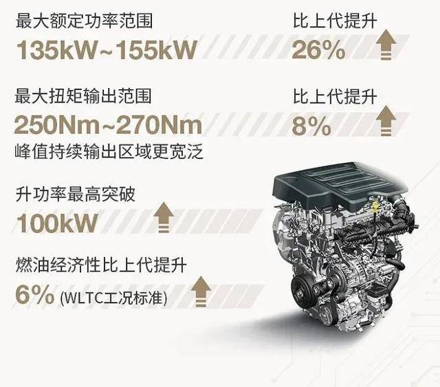 又一款全新1.5T四缸发动机发布！上汽通用要改写内燃机天花板？_搜狐汽车_搜狐网