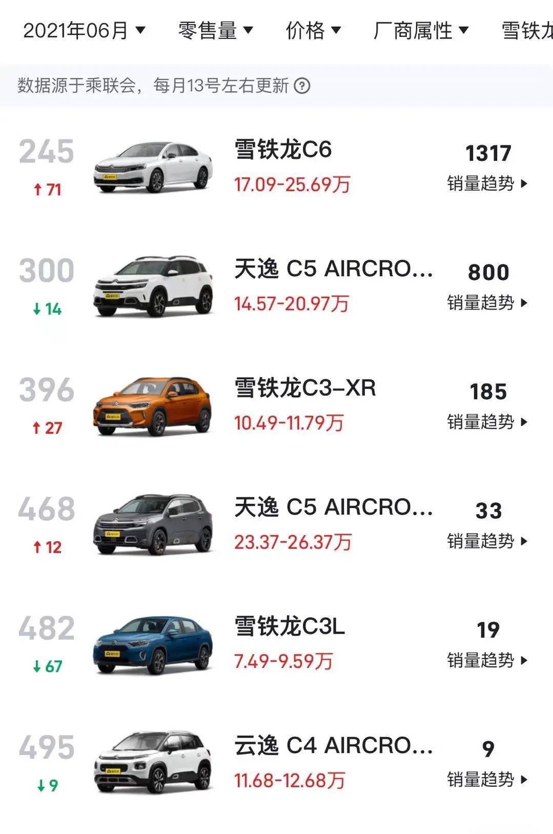 能大卖？雪铁龙C5X凡尔赛预售14.37万元起_搜狐汽车_搜狐网