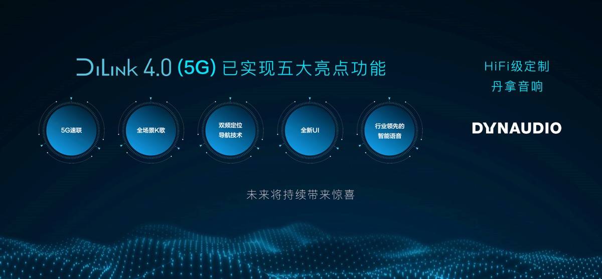 车展大动作！比亚迪DiLink4.0(5G)开启无限畅想智能座舱！_搜狐汽车_搜狐网