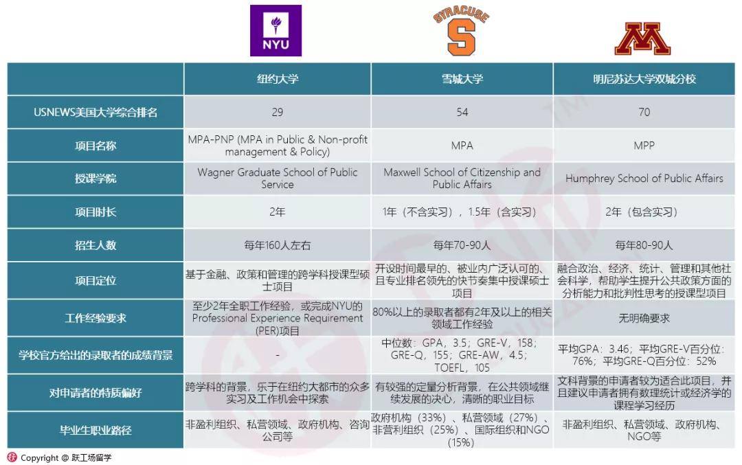 网红专业解读：关于美国MPP/MPA项目，别人没告诉你的，可能都在这里_Wilson