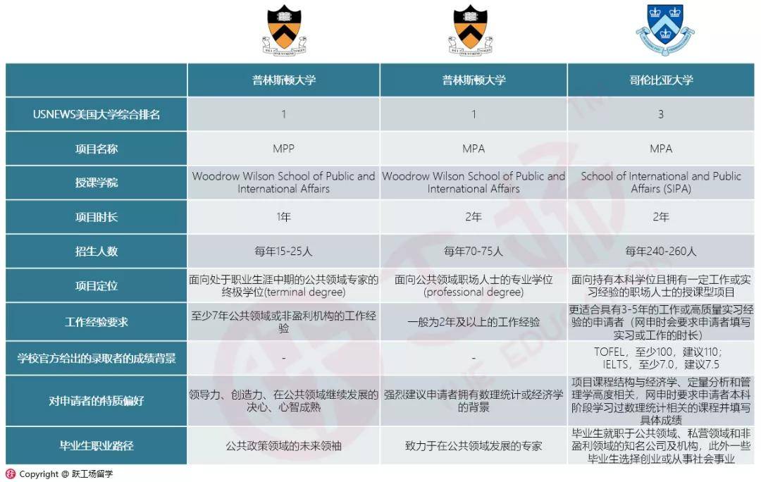 网红专业解读：关于美国MPP/MPA项目，别人没告诉你的，可能都在这里_Wilson