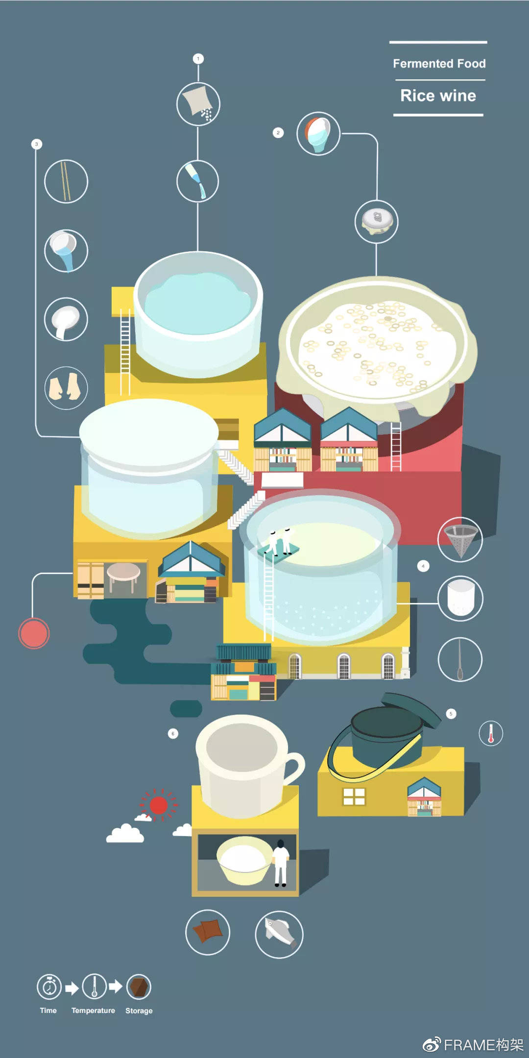 “食物设计”设计的究竟是什么？_胡方