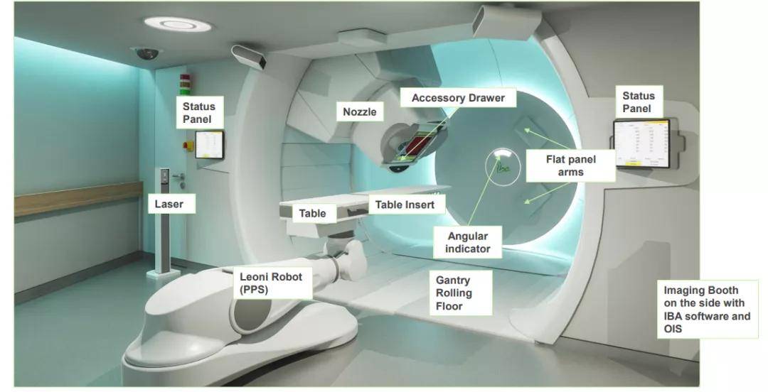 广州泰和肿瘤医院放疗科开展 IBA ProteusPlus 质子治疗系统的相关培训_患者