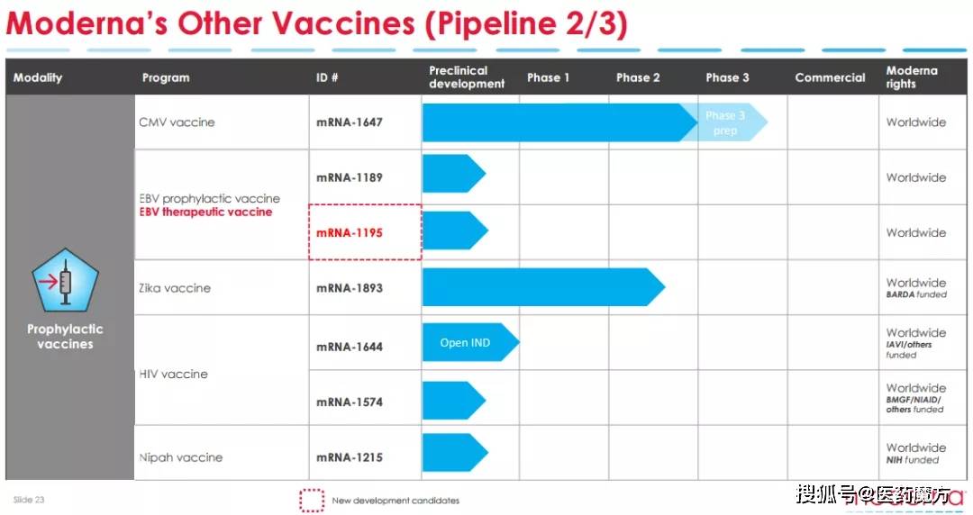 Moderna战略布局及产品管线_疫苗