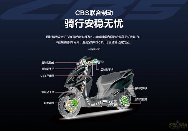 豪爵的城市之鹰 AFR125 正式亮相 外观犀利 配置实用 售价未知_搜狐汽车_搜狐网