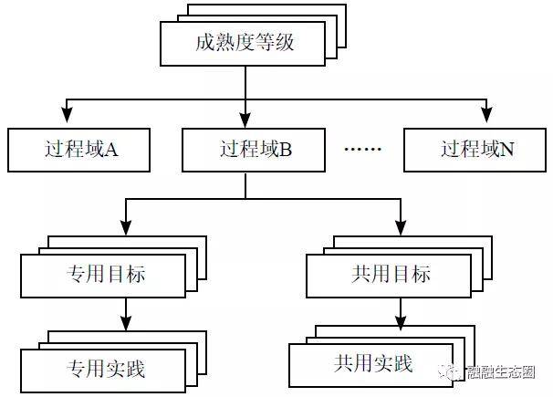 基于GJB 5000A要求的软件过程改进及其与质量管理体系的融合_硬件