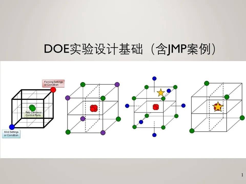 干货 | DOE实验设计基础（含JMP案例）