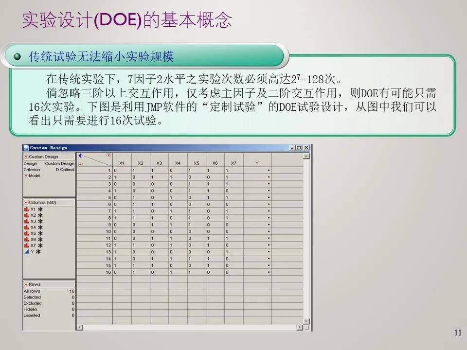 干货 | DOE实验设计基础（含JMP案例）