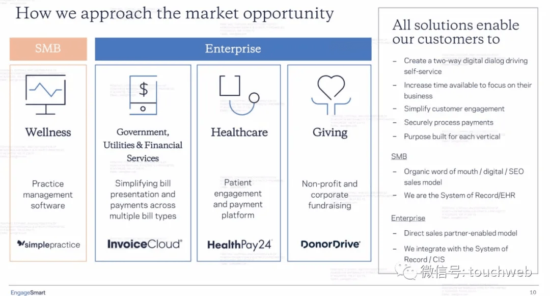 EngageSmart纽交所上市：市值55亿美元 路演PPT曝光_客户