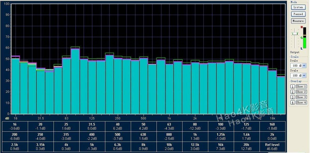 XTZ Room Analyzer II Pro房间分析仪使用教程分享_声学