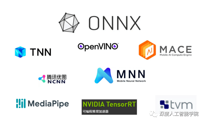 NCNN、OpenVino、 TensorRT、MediaPipe、ONNX，各种推理部署架构，到底哪家强_工具