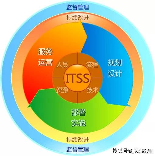ITSS运维能力成熟度证书有什么作用？如何申请办理？_服务