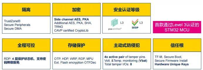 【icspec】为什么说STM32U5是设计最为复杂的低功耗MCU_应用