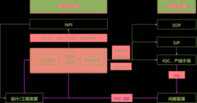 重新定义DQE，PQE/MQE，SQE_分析