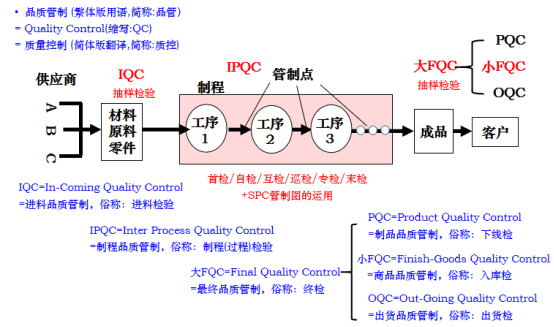 成就优秀现场品控4项能力_标准化