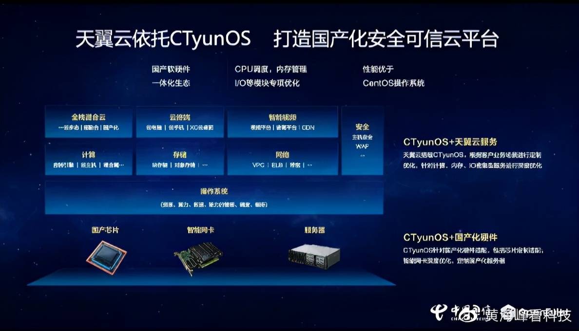 中国电信助力云网融合有高招，CTyunOS自研系统有何亮点？_服务器