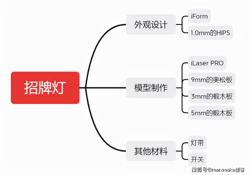 iForm造物课程-招牌灯_Step_iLaser_mm