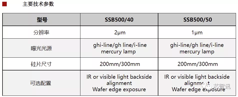 台湾媒体闹“乌龙”：上海微电子“被出货”46台28nm光刻机-搜狐大视野-搜狐新闻