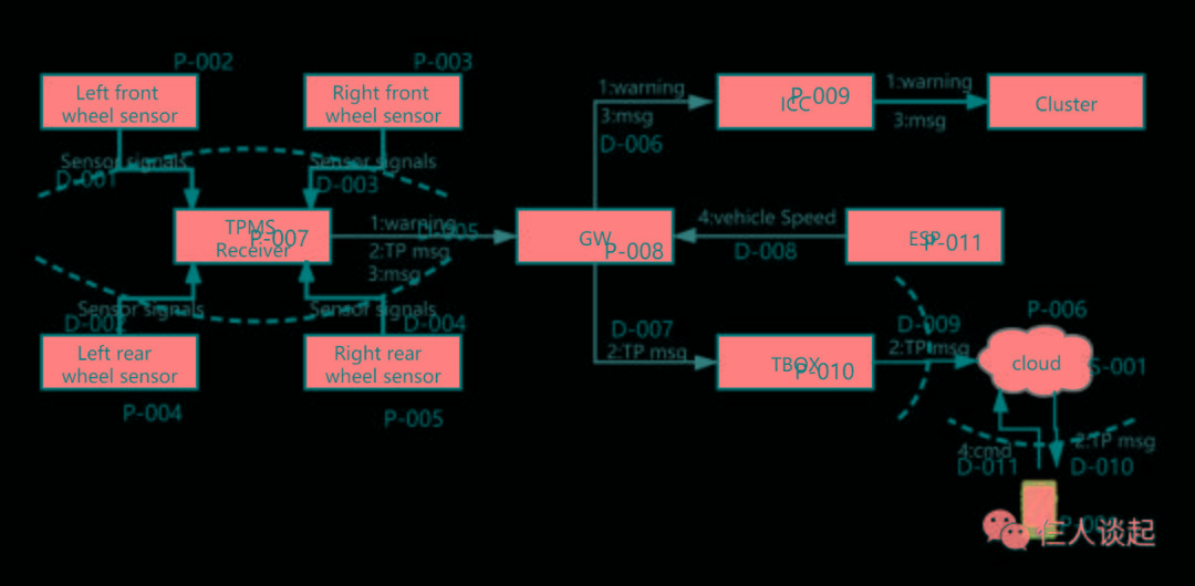 汽车信息安全 TARA 分析方法实例简介_搜狐汽车_搜狐网