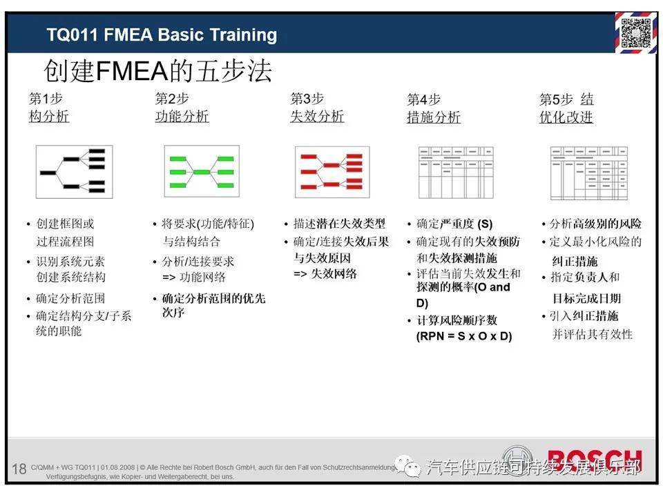 BOSCH TQ011-FMEA基础知识培训_搜狐汽车_搜狐网