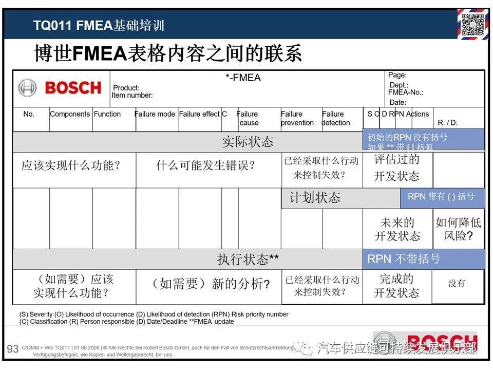 BOSCH TQ011-FMEA基础知识培训_搜狐汽车_搜狐网