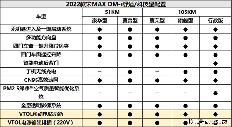 新款宋MAX DM-i预售14.68万元起，集齐各种爆款因素，还不下手？_搜狐汽车_搜狐网