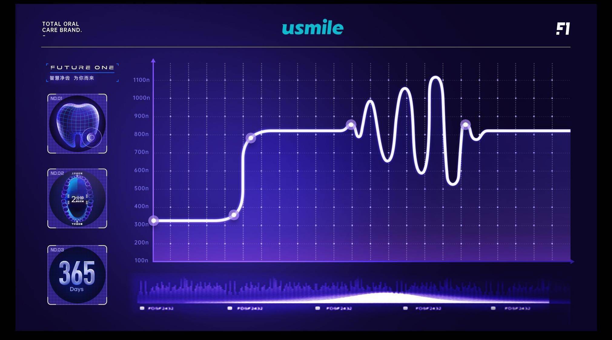 肖战亮相usmile F1发布会，分享自信笑容的秘密_口腔_护理_用户
