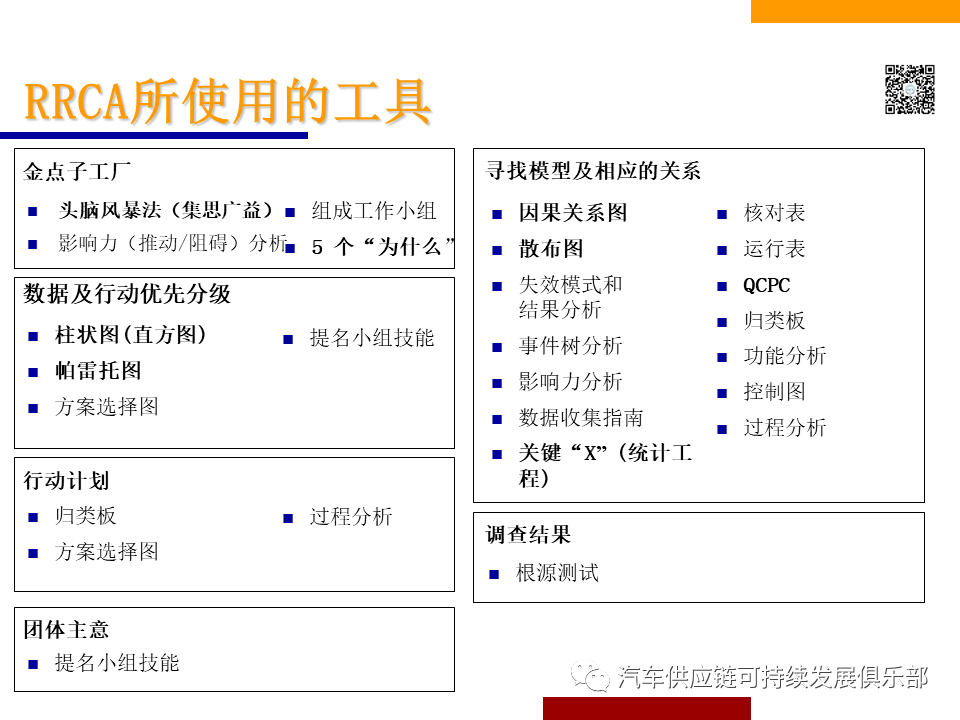 很多人不懂的严格根源分析（RRCA）_搜狐汽车_搜狐网