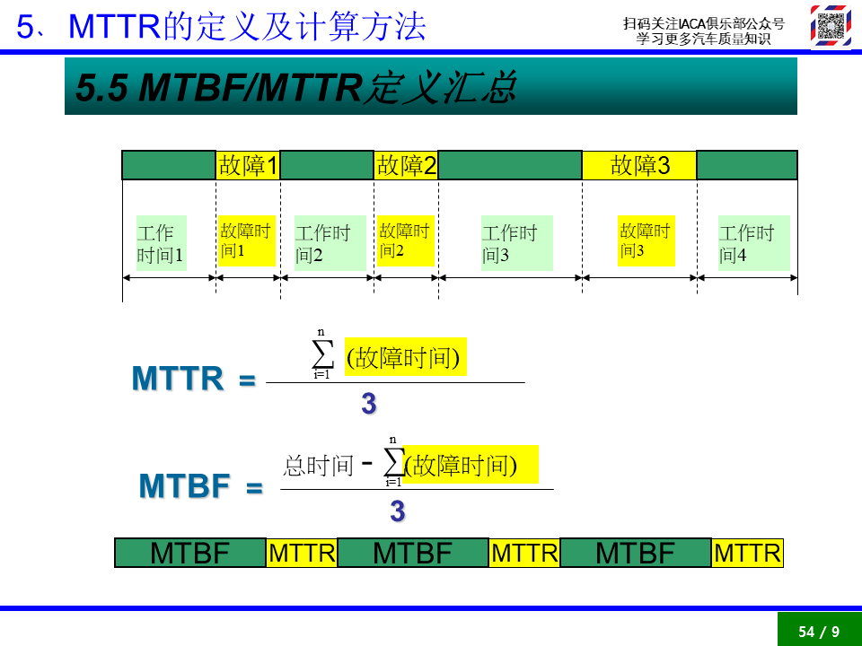 OEE/MTBF/MTTR的计算方法全面讲解_搜狐汽车_搜狐网