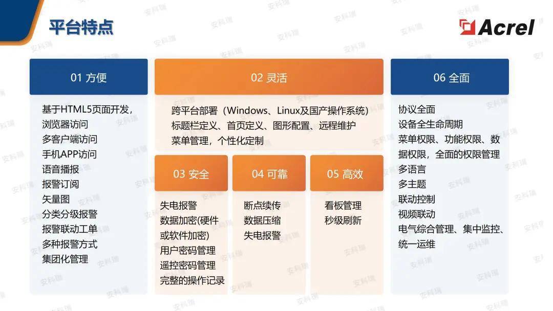 Acrel EMS企业微电网能效管理平台 ——安科瑞 汤婉茹_搜狐汽车_搜狐网