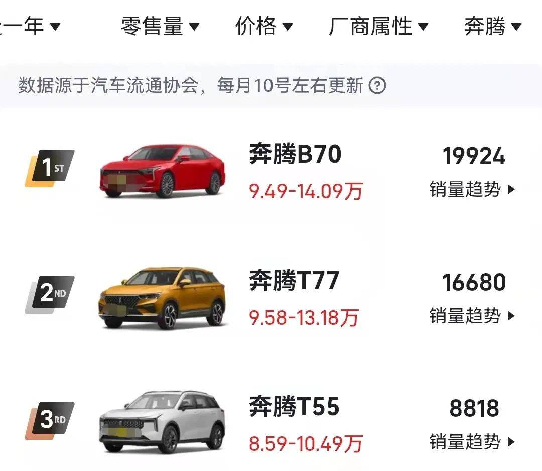 奔腾B70S这是真把自己当马自达CX-4了？_搜狐汽车_搜狐网