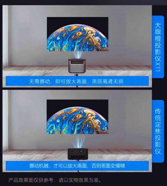 5K价位旗舰投影仪推荐，大眼橙X11坚果J10极米H3S哪个值得买？_画面_光学_功能