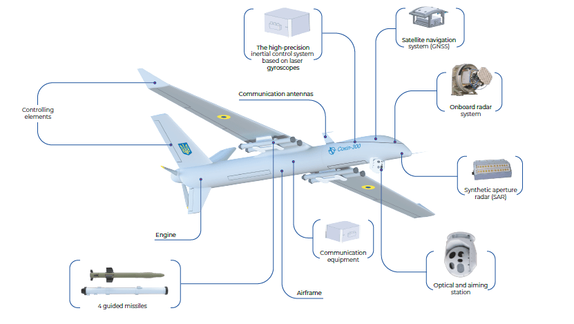 乌克兰Sokil-300侦察与作战无人机系统_导弹_Rotax_发动机