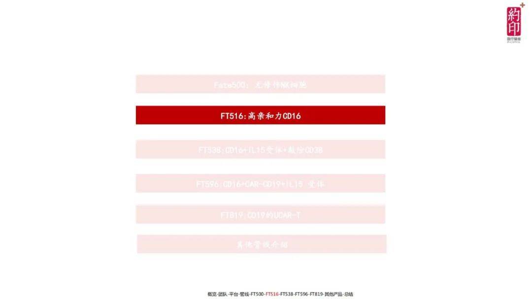 从Fate技术演化看iPS NK/CAR-NK的机会和挑战_细胞_临床_产品