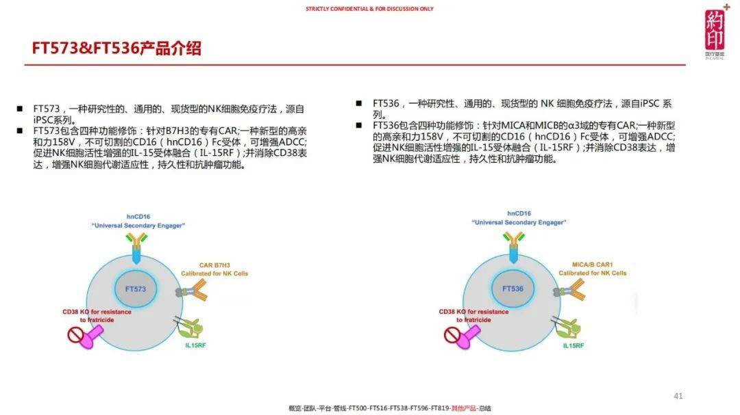 从Fate技术演化看iPS NK/CAR-NK的机会和挑战_细胞_临床_产品