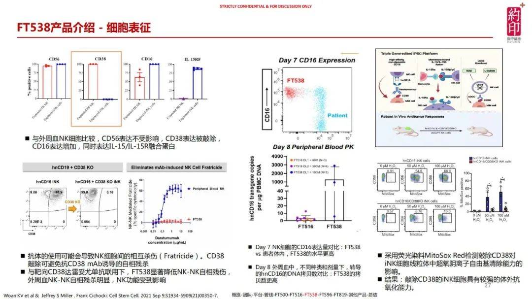 从Fate技术演化看iPS NK/CAR-NK的机会和挑战_细胞_临床_产品