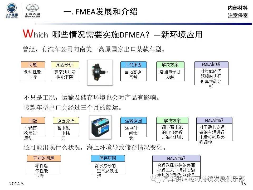 干货｜上汽 DFMEA应用学习教程_搜狐汽车_搜狐网